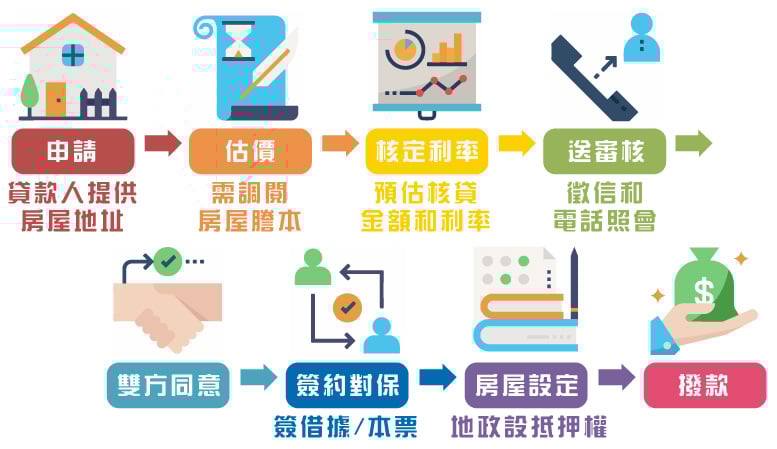 民間貸款是什麼？9個重點教你如何分辨優缺點讓你安心借貸 貼心貸