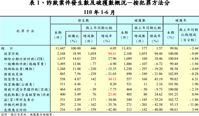 代辦詐騙花招層出不窮!揭露假代辦的各種話術與手法 好事貸®