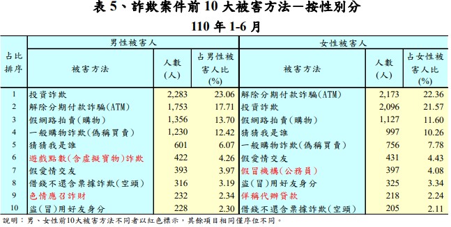 代辦詐騙花招層出不窮!揭露假代辦的各種話術與手法 好事貸®