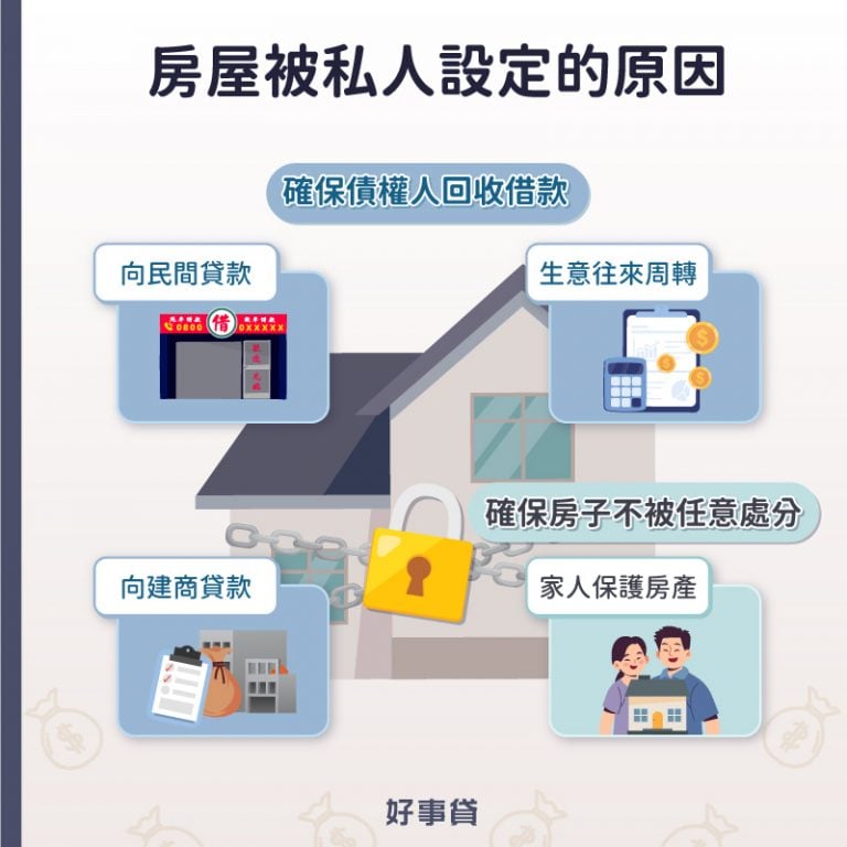 有私設的房屋可以貸款嗎?3招教你解套民間私設,順利取得資金 好事貸®二胎房貸由銀行資歷團隊,解決您的資金需求