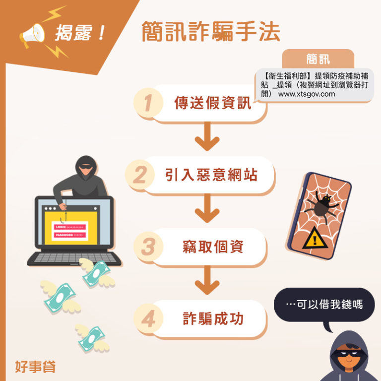 2025最新手機詐騙簡訊整理！4步驟封鎖陌生訊息防詐 好事貸®二胎房貸由銀行資歷團隊，解決您的資金需求