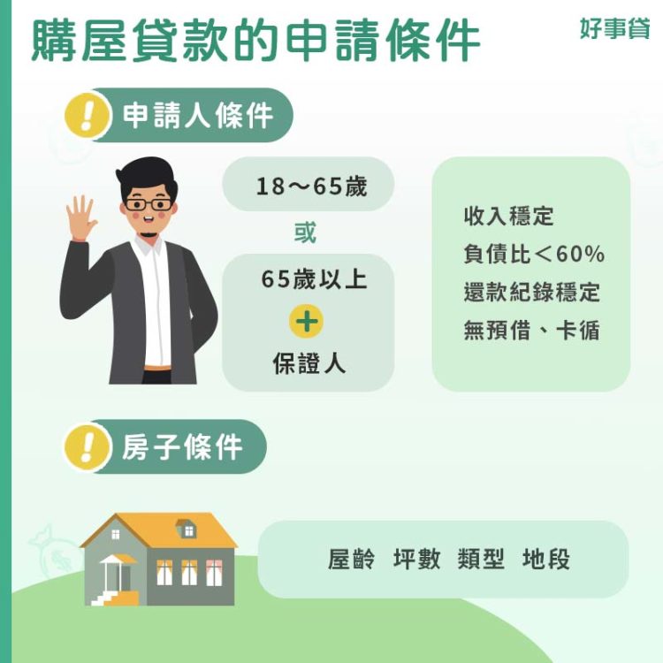 房屋貸款流程懶人包,5分鐘瞭解買房貸款流程的所有眉角 好事貸®二胎房貸由銀行資歷團隊,解決您的資金需求