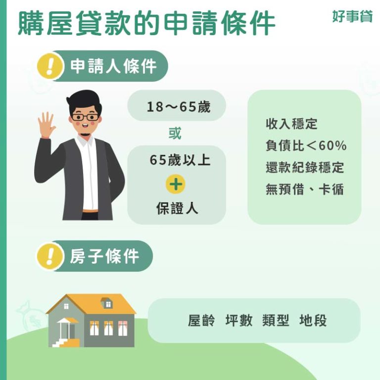 房屋貸款流程懶人包，5分鐘瞭解買房貸款流程的所有眉角 好事貸®二胎房貸由銀行資歷團隊，解決您的資金需求