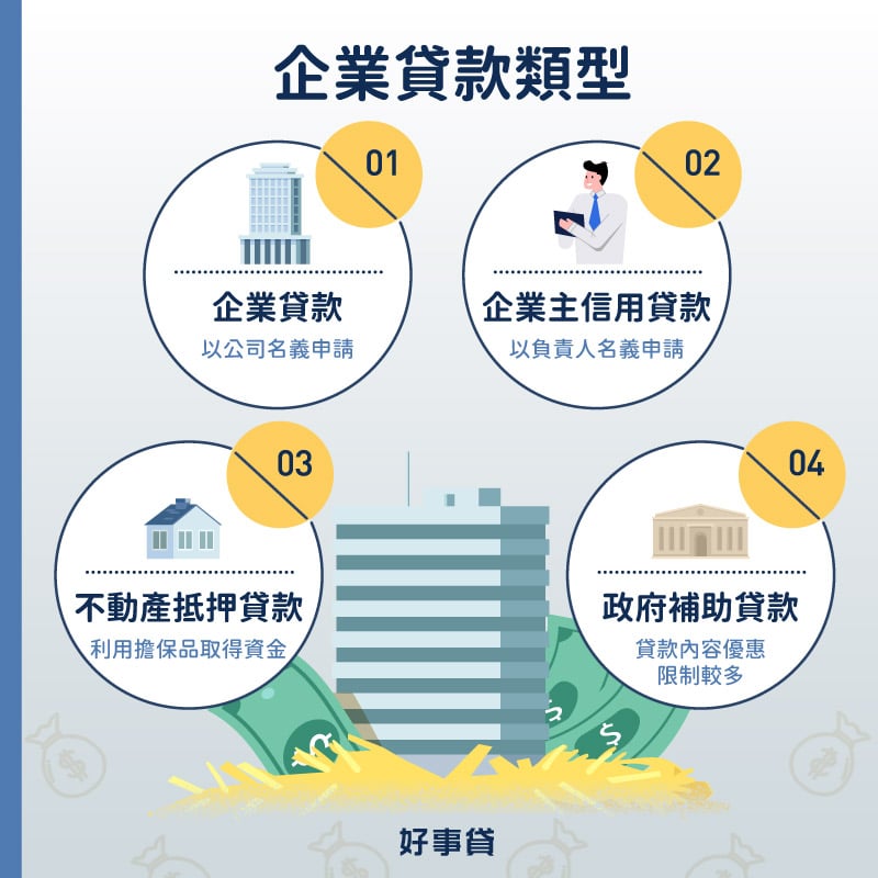 老闆必看！公司缺週轉金？企業貸款類型與條件全攻略 老闆必看！公司缺週轉金？企業貸款類型與條件全攻略