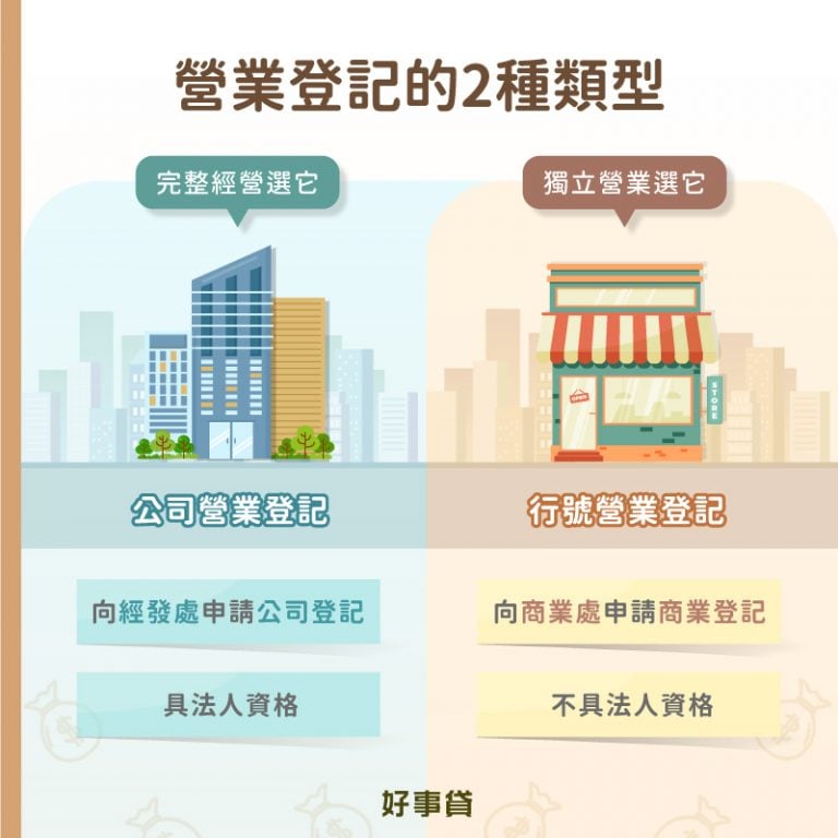 營業登記是什麼？開公司必讀的營登申請懶人包！ 好事貸®二胎房貸由銀行資歷團隊，解決您的資金需求